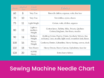 Needle Chart – Virtual Sewing Guild